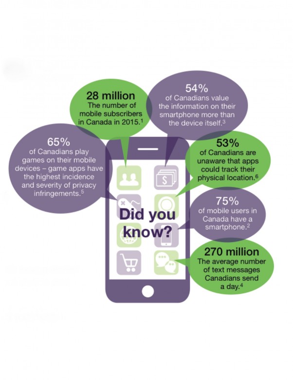 How Safe Are Your Apps? - UrbanMoms